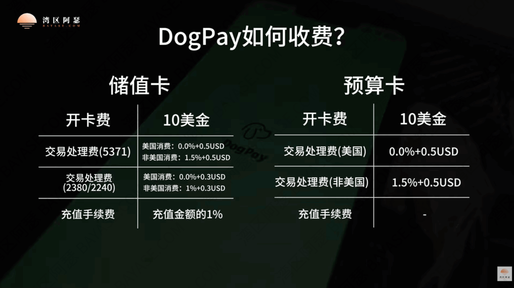 DogPay 全面指南（2025最新版）：虚拟卡、钱包、美国银行账户与加密货币收单系统深度解析 » 湾区阿瑟 - 港卡开户、港美股打新全攻略